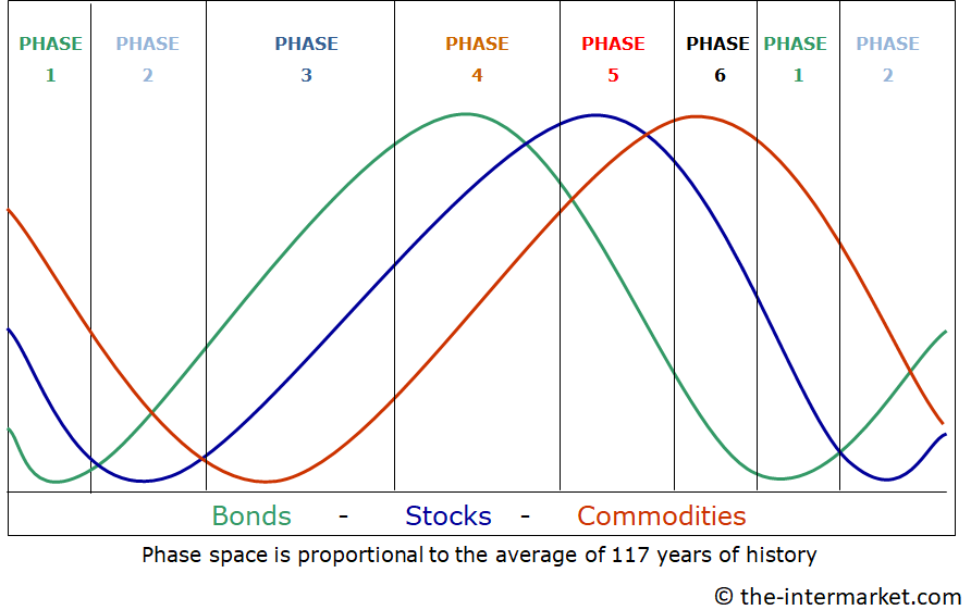 Waves and Cycles - by Andrew Moss, CMT - Trading Adventures