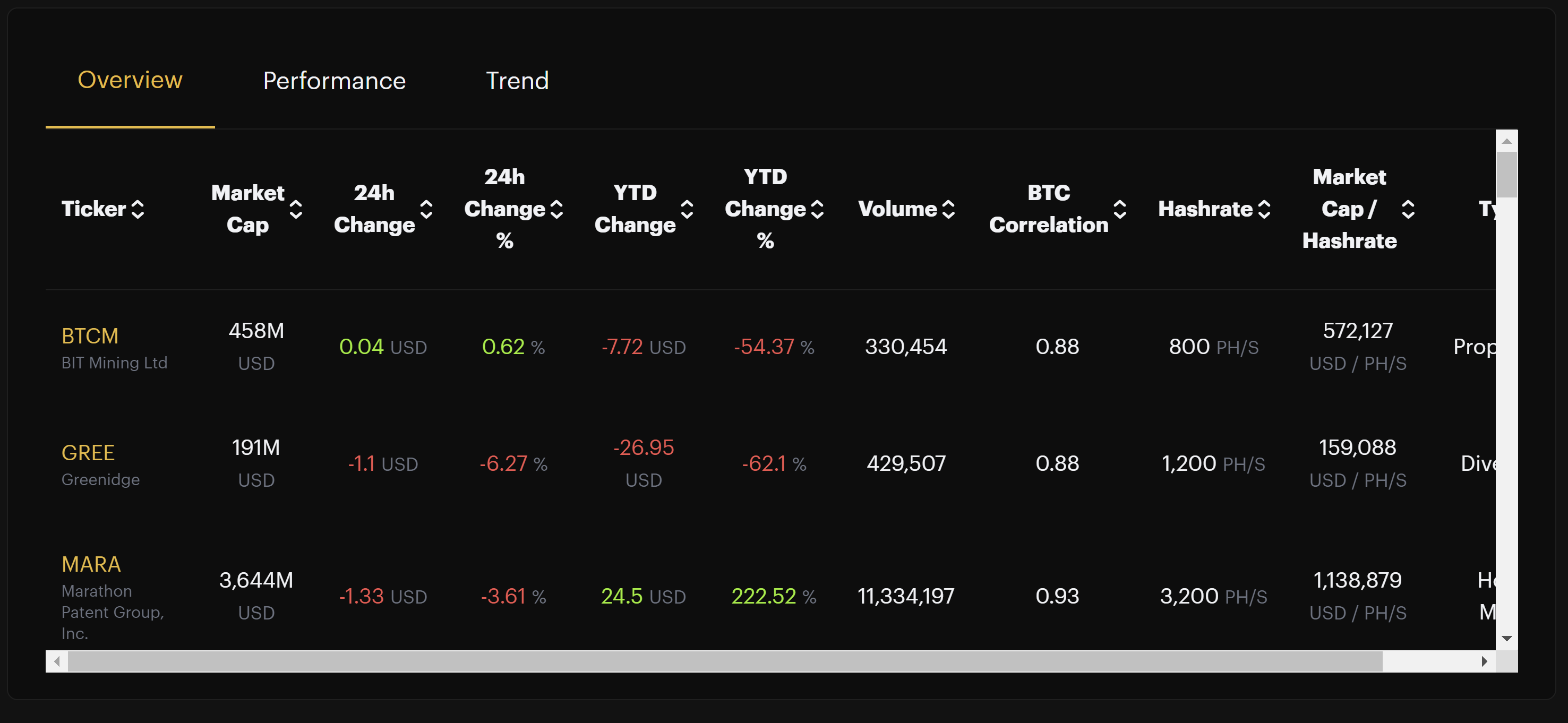 The Next Evolution of Hashrate Index Has Arrived