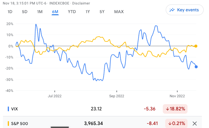 Understanding and Investing Market Volatility (CBOE VIX Index)