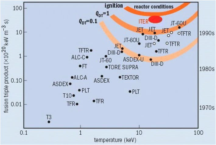 An Introduction to Fusion - by Bharath Ramsundar
