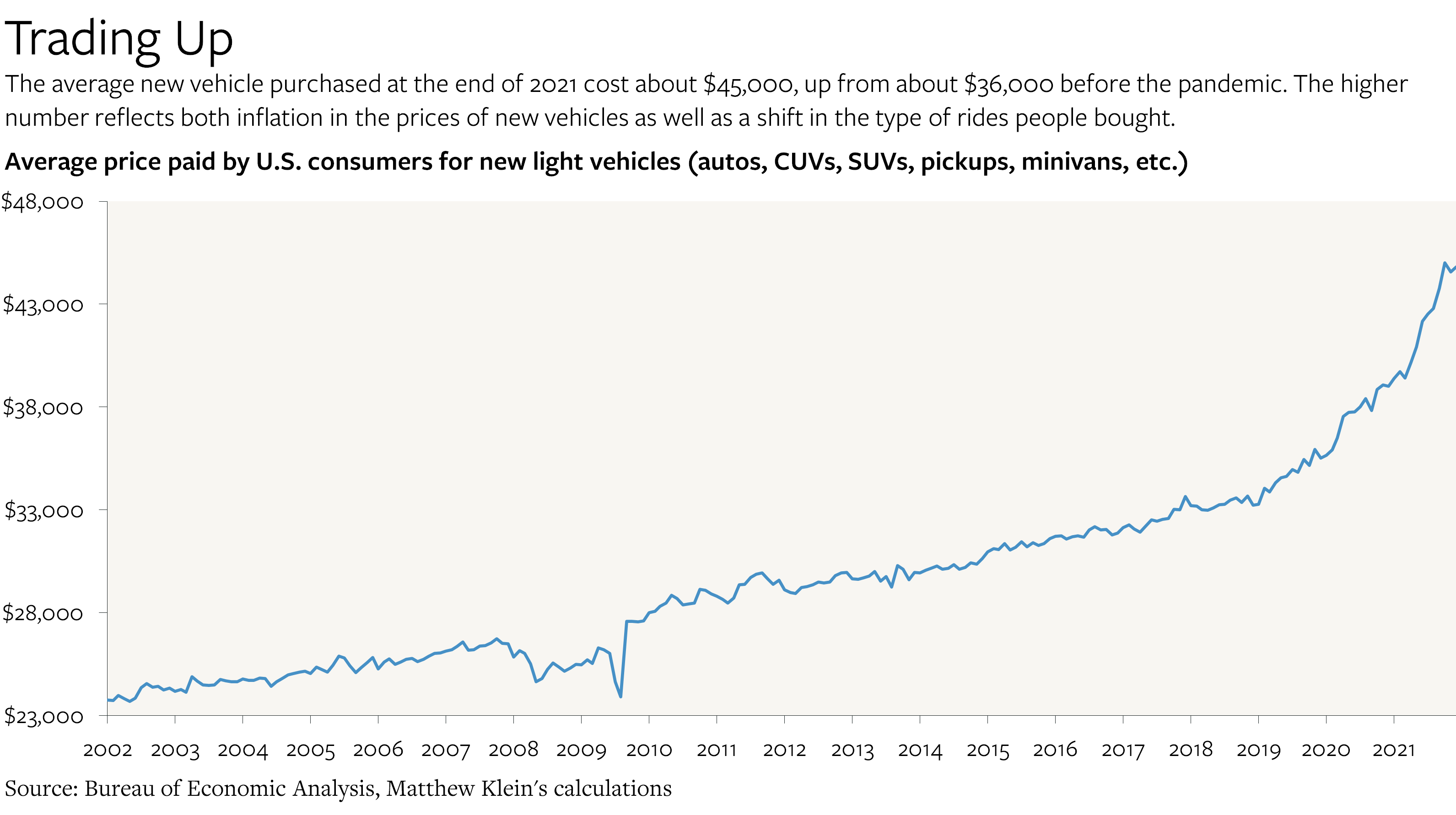 What the New "New Vehicles" Price Index Tells Us