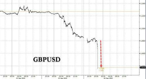 Pound Flash Crashes 500 pips To Record Low Amid Global FX Carnage As ...