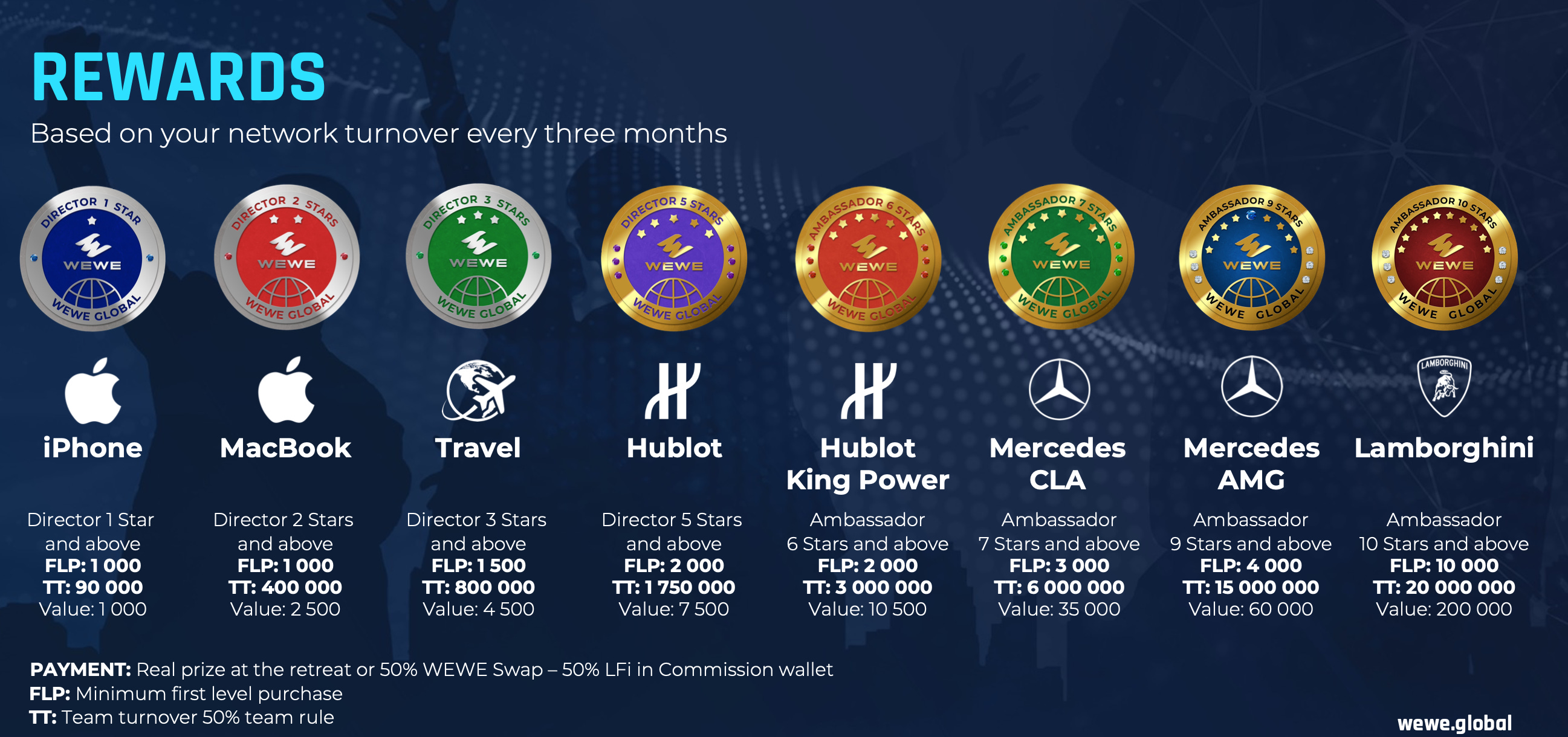 WEWE Global Bonus Plan - CryptoFroYoBro