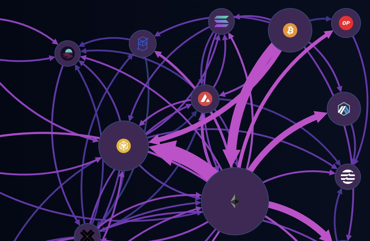 MetaMask Bridges (powered by LI.FI!) | Mapping Chains & Bridges with ...