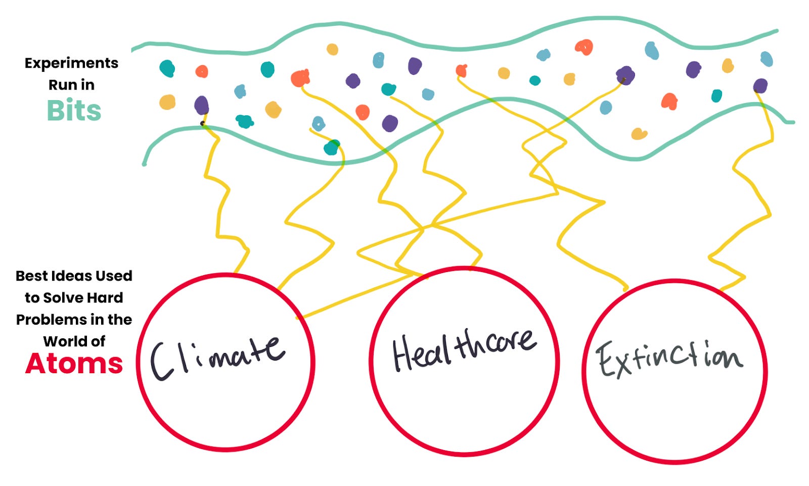 The Laboratory for Complex Problems