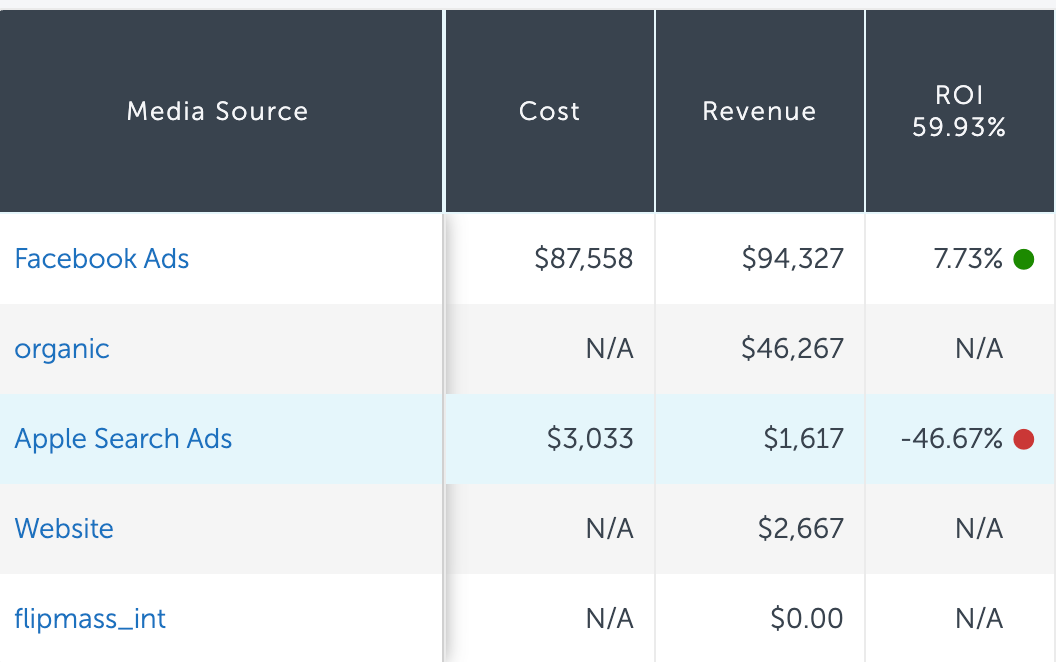 How I'm Going to Get Around the iOS14 IDFA Changes
