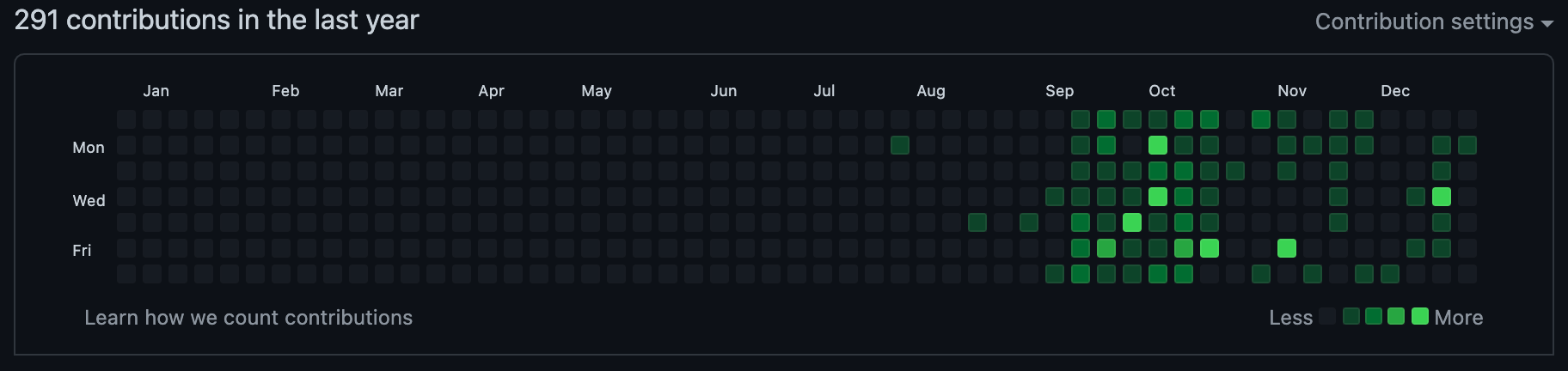 Start at the end - by David Jayatillake - davidj.substack