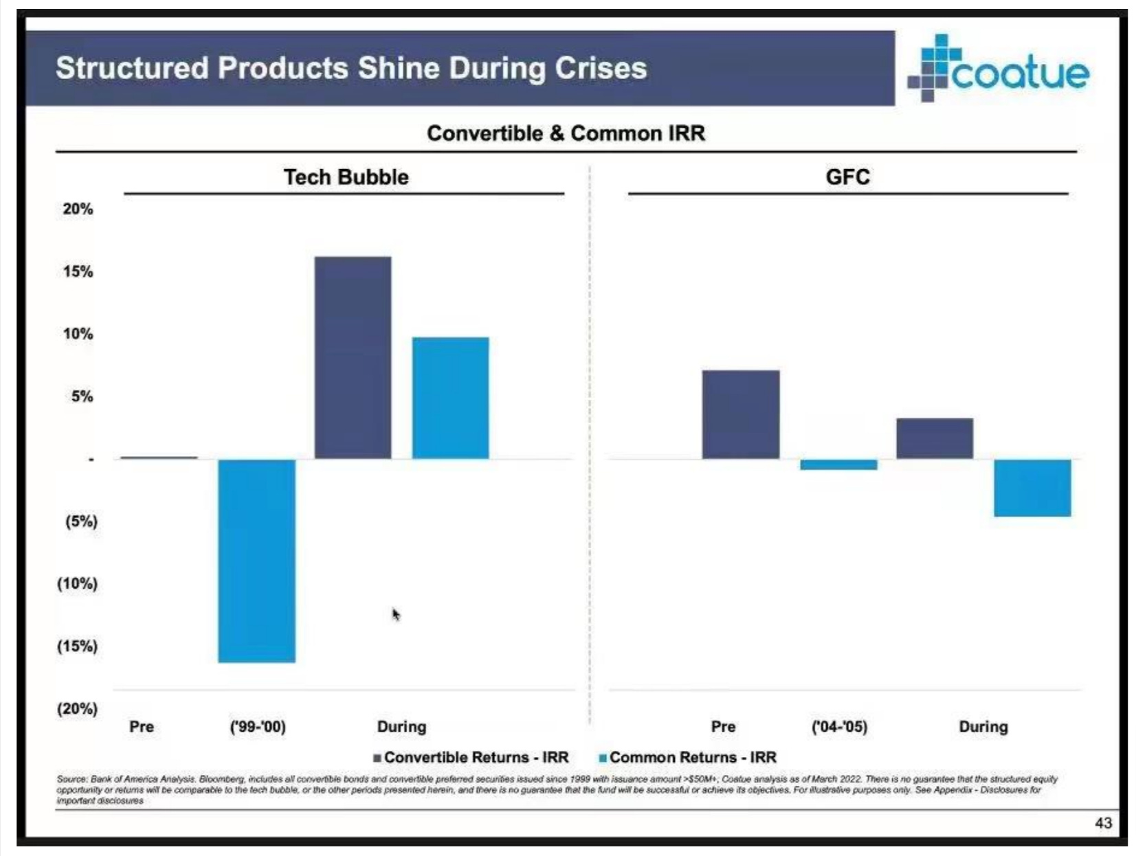 Coatue's View of the Market, Or Why Catching a Falling Knife Is Dangerous