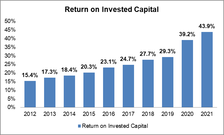 Pool Corporation ($POOL): The Magic of Conquering a Fragmented Supply Chain