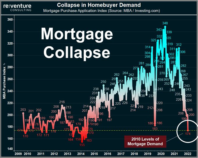 Daily Charts - Housing & Inflation - by Andrew Sarna
