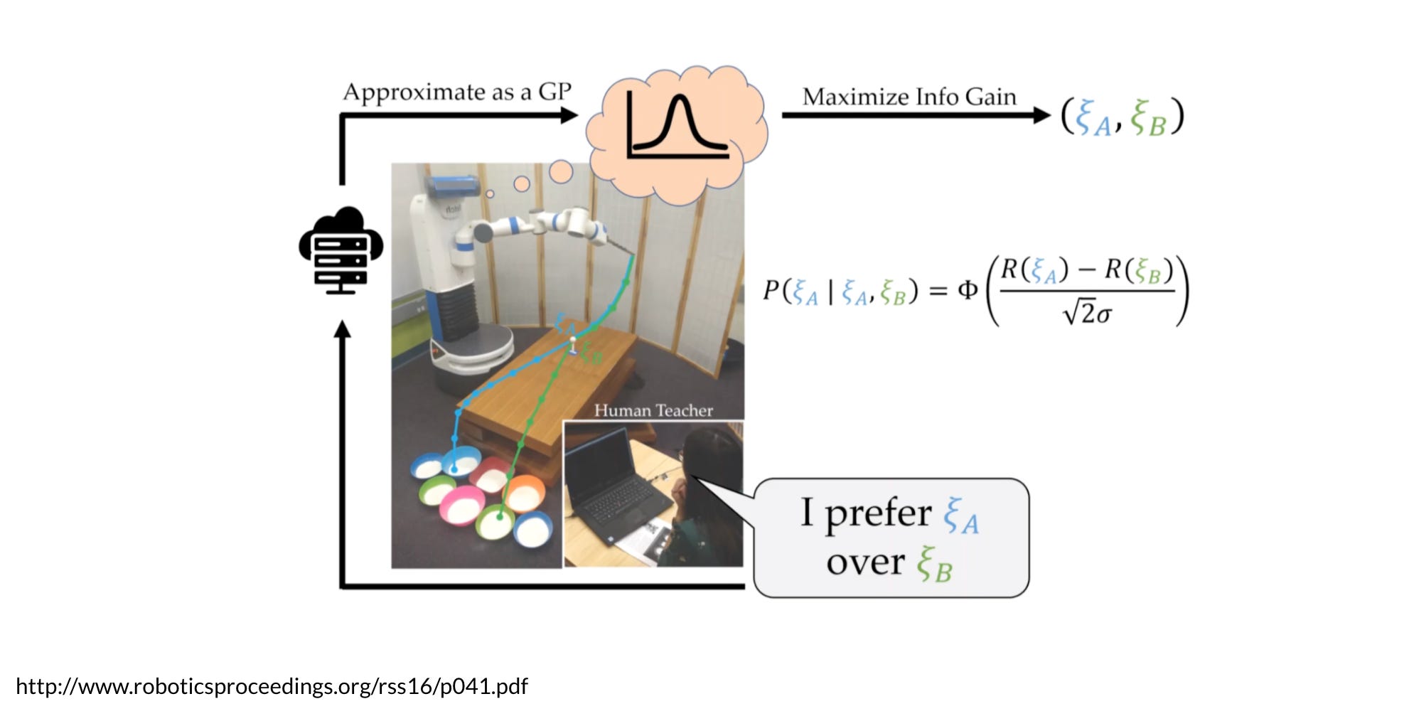 Intro to Active Preference Learning for Reward Functions in Reinforcement Learning (RL)