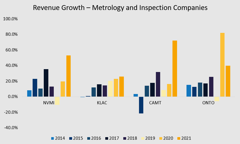 The Rising Tide of Semiconductor Cost - by Doug O'Laughlin