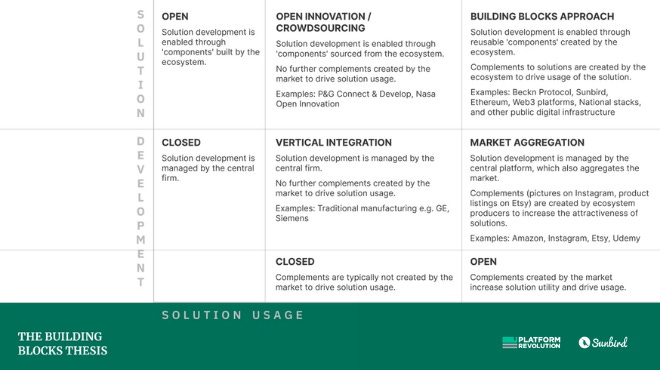 The Building Blocks Thesis - Deep-Dive Report