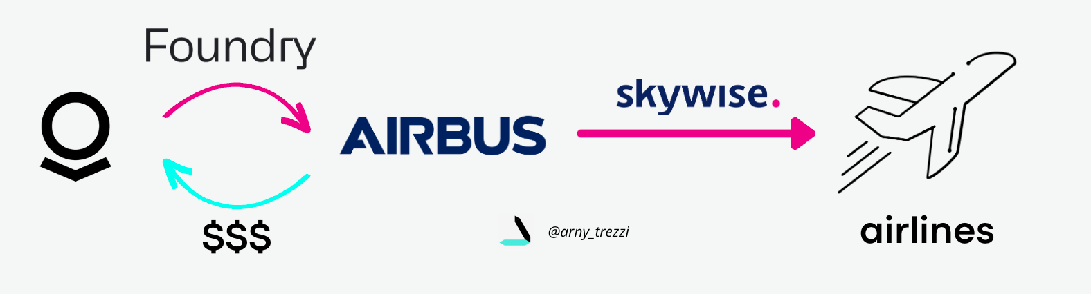 Palantir's Skywise: the Runway to Monopolize the Sky