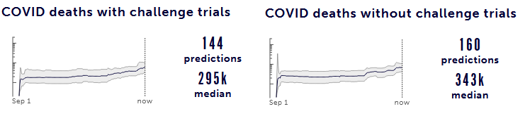 Metaculus Monday - by Scott Alexander - Astral Codex Ten
