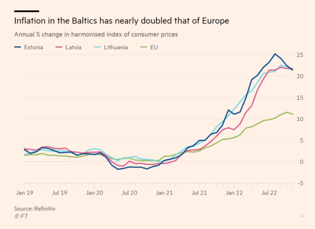 Inflation in the Baltic, Cambodian highways & the allure of Malaparte