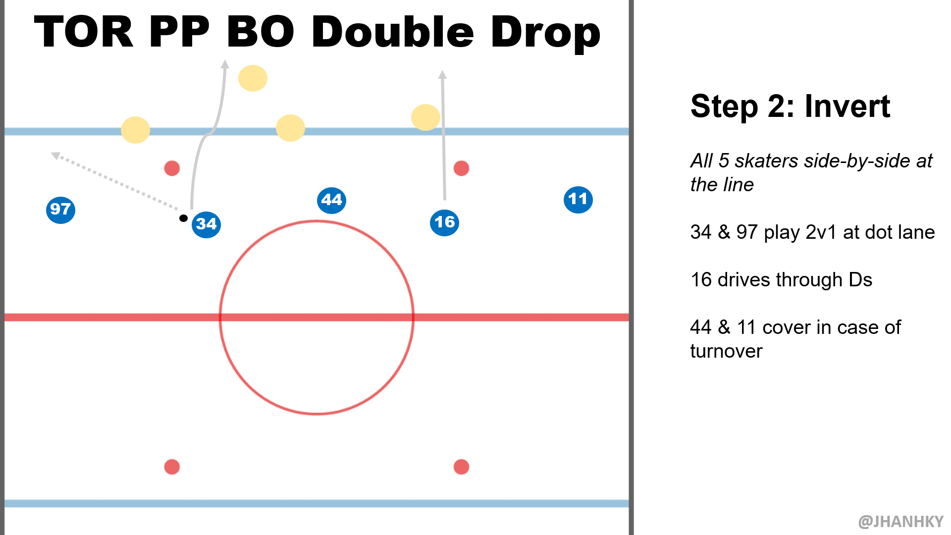 System Sheets: Double Drop PP Breakout - by Jack Han