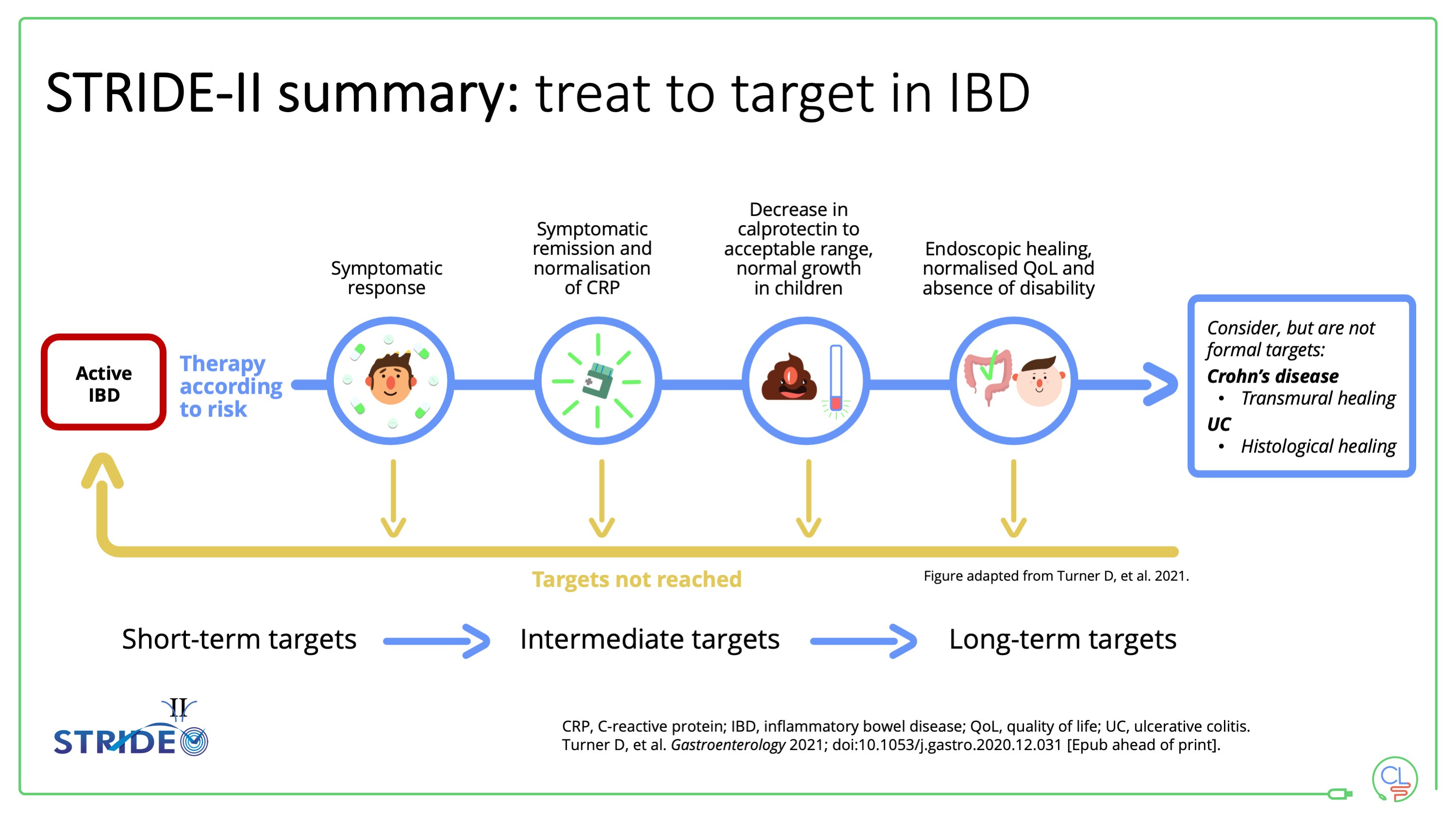 Improving outcomes for IBD in 2022 - by Charlie Lees