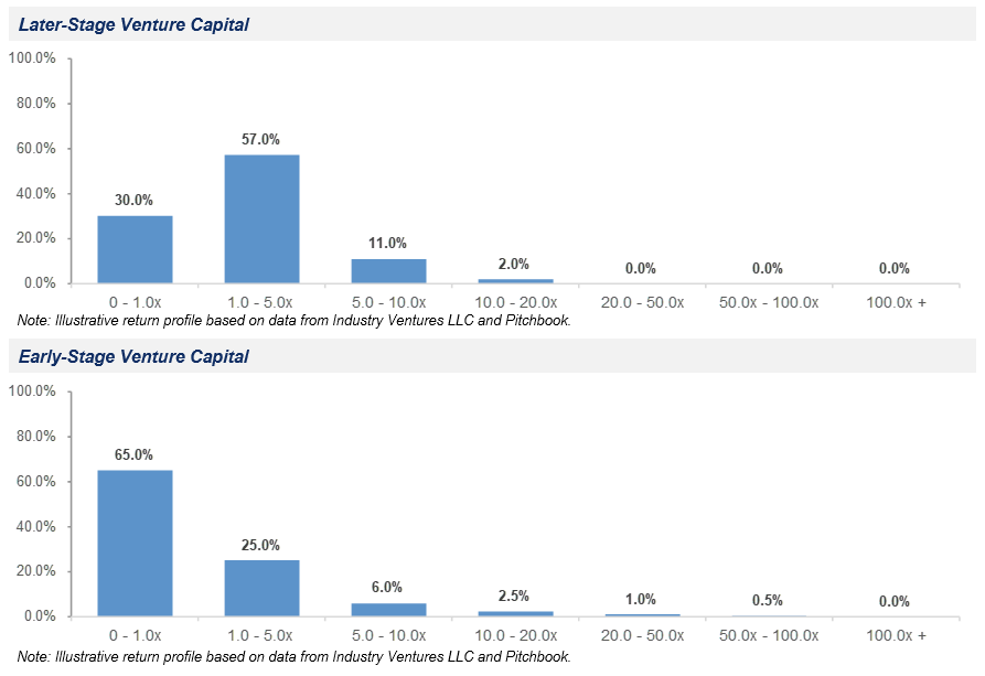 The Moonshot Proposal - by Connor McDiarmid