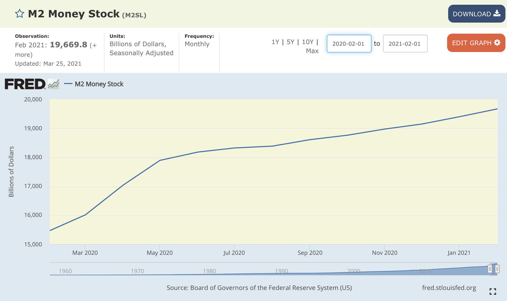 On the Fed's "Discontinuation" of the M2 Money Stock Data Series