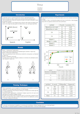 Using artificial intelligence to create posters