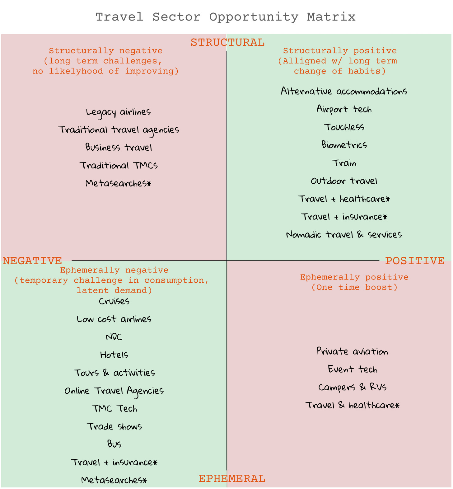 Travel Tech Essentialist #46: The Matrix
