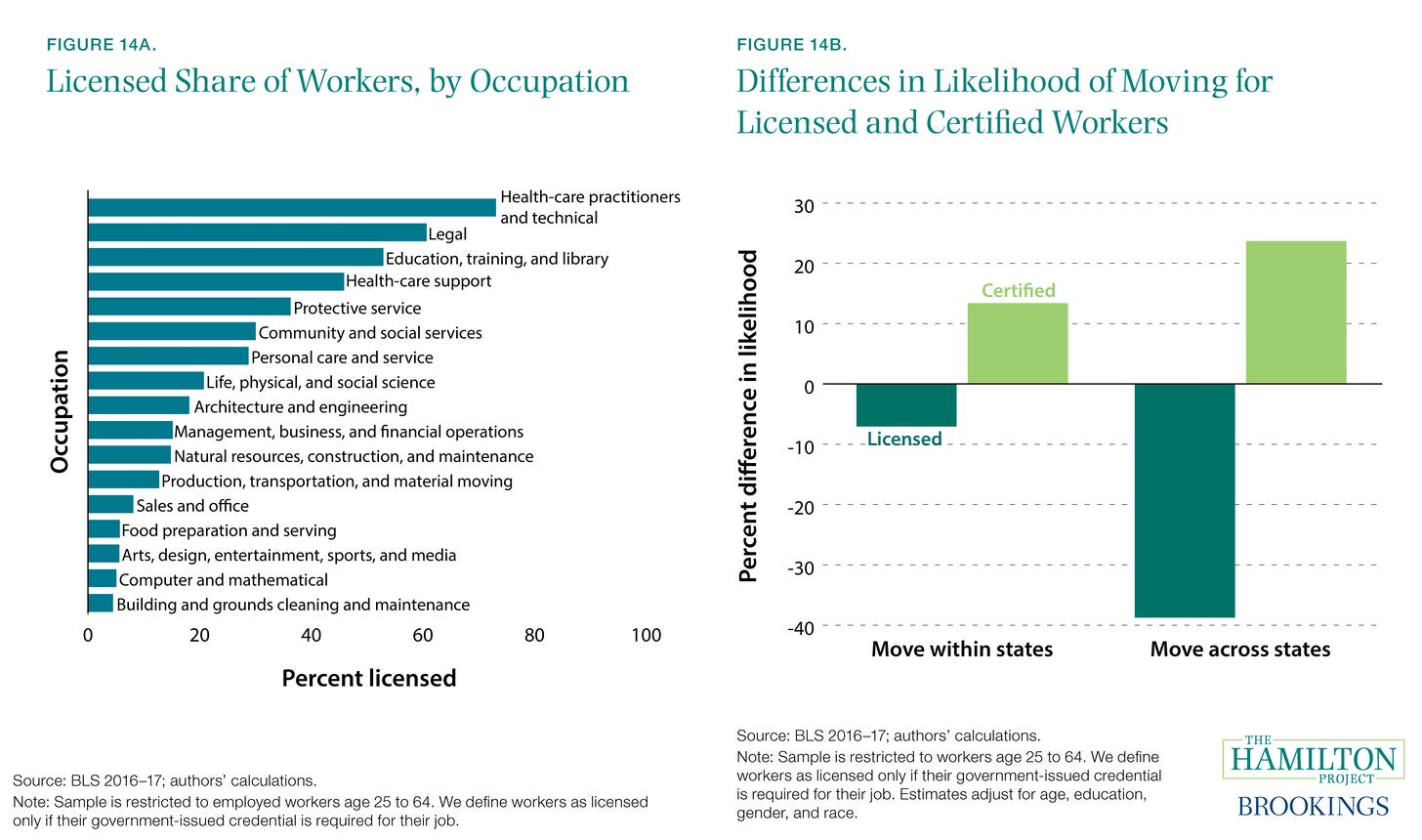Understanding wage stagnation - by Rohit Krishnan