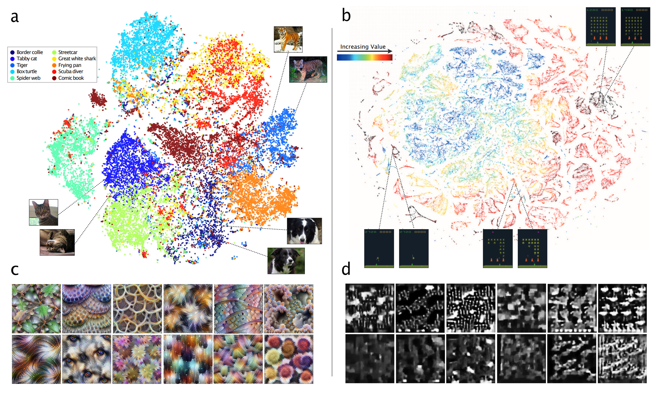 Gradient Ascent #4 - by Albert Azout - Gradient Ascent