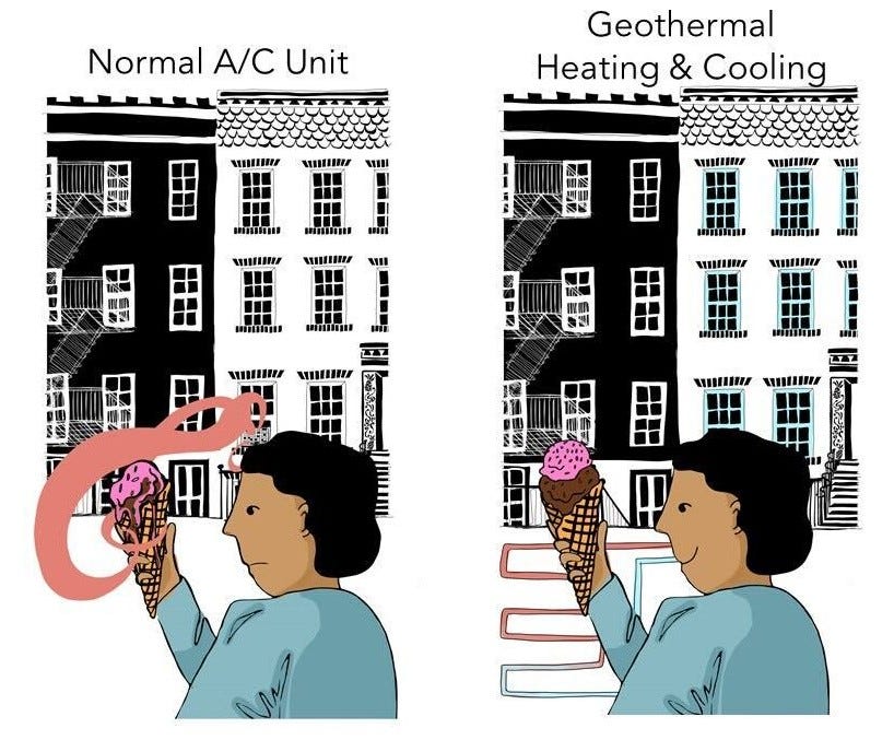 Let's Talk Geothermal Heat Pumps - by Hannah Bercovici
