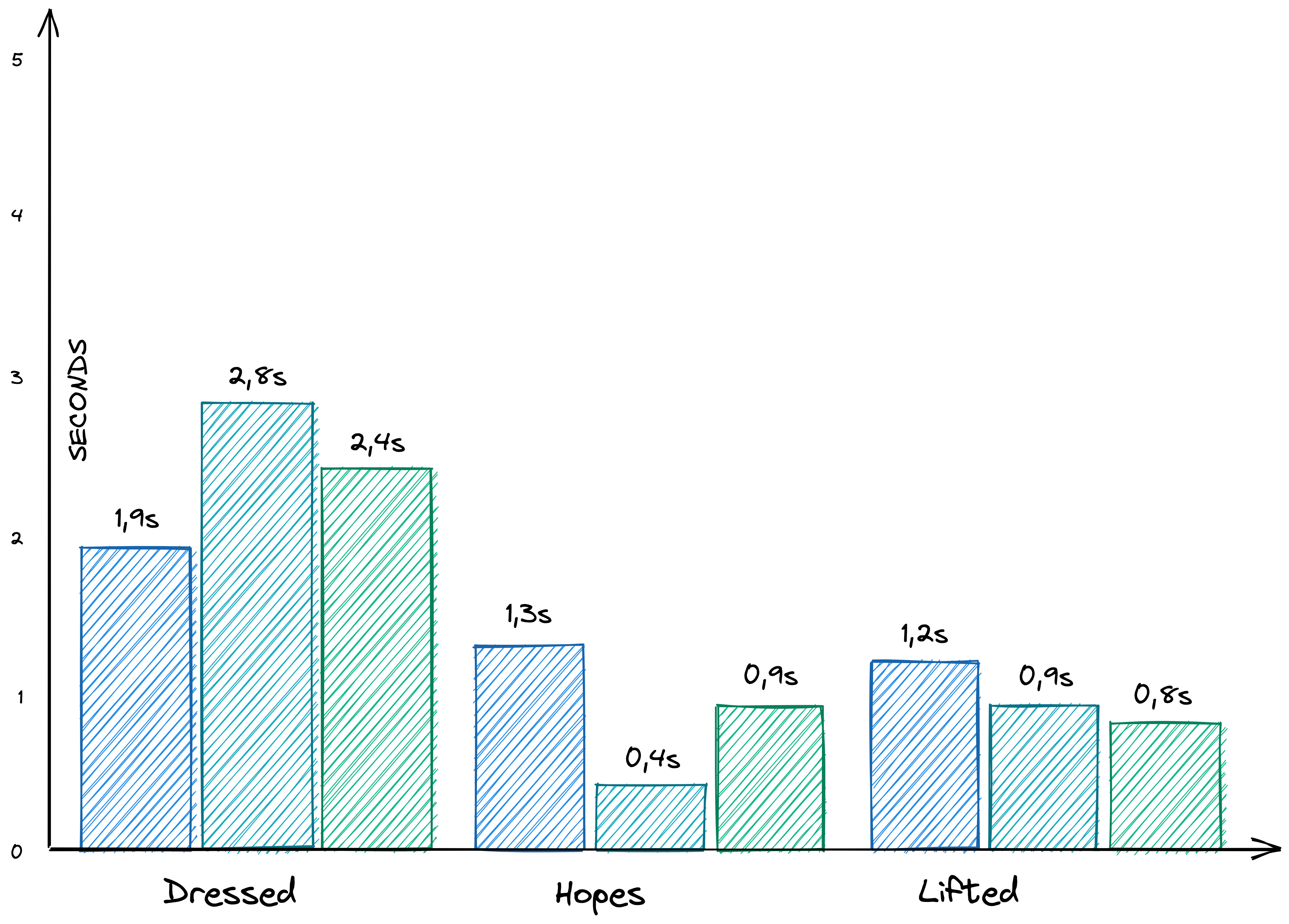 TfT Performance: RemNote - by Alexander Rink - Gödel's