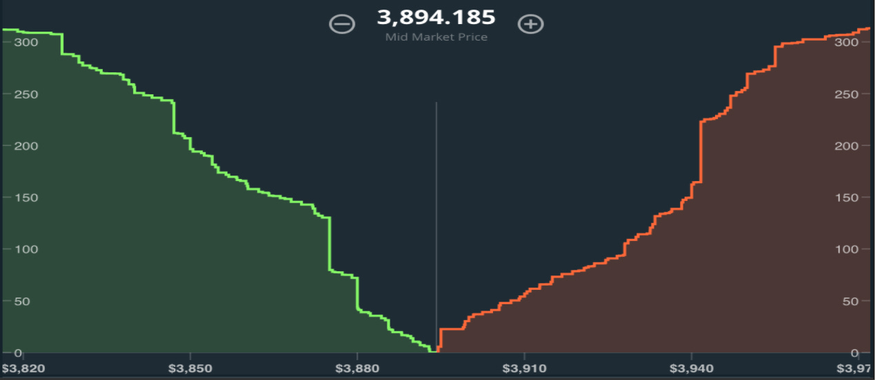 AMM vs Order-book Exchanges - by defi_yogi - coinfam