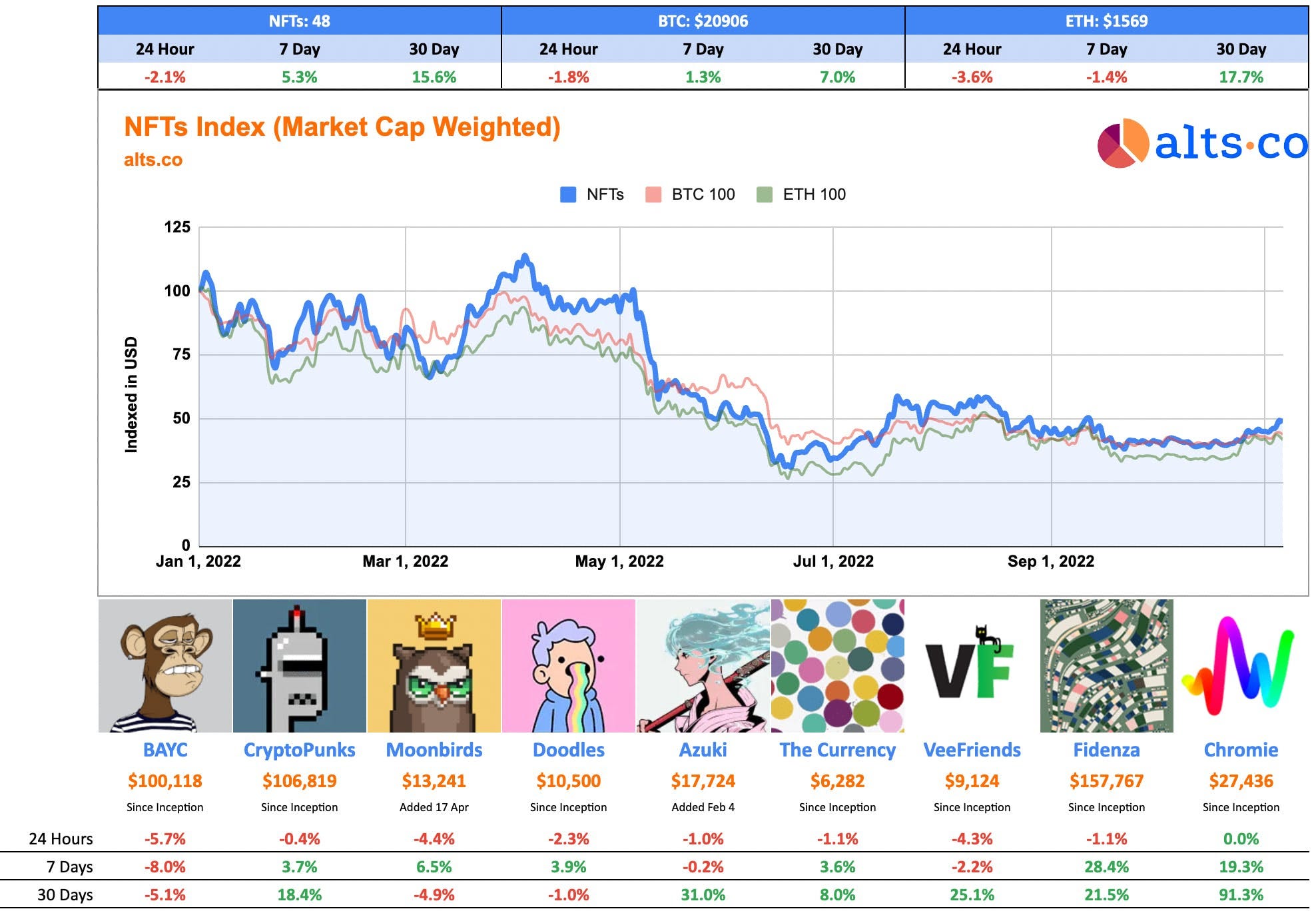 Alts Cafe ☕ - by Stefan von Imhof - Alts.co