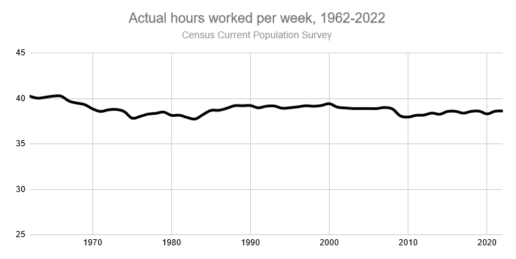WTF happened in 1971? - by Ethan Heppner - 2120 Insights