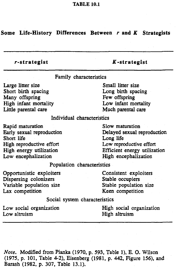 Race, Evolution, and Behavior, by Jean Philippe Rushton (1997)