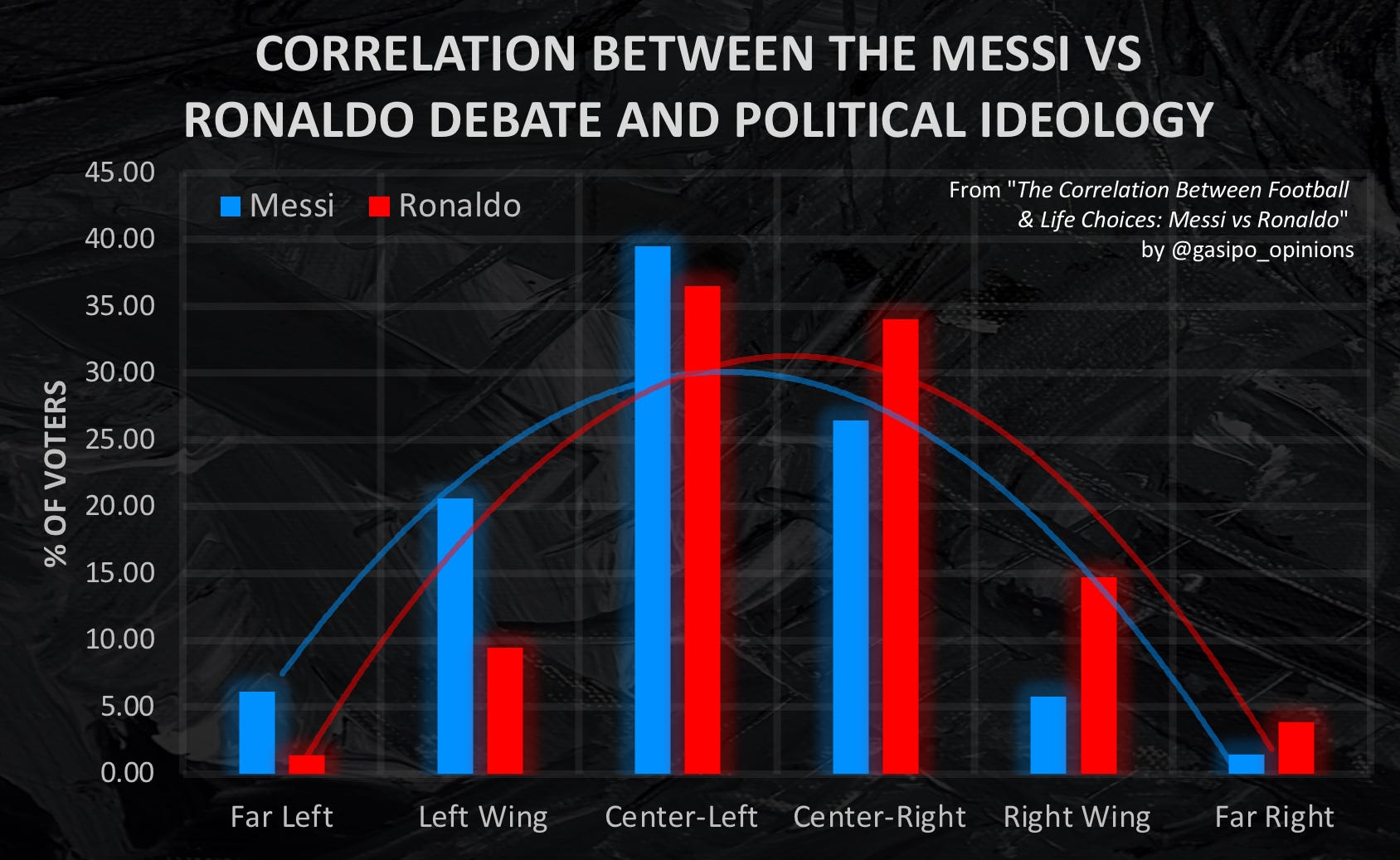 The Correlation Between Football & Life Choices: Messi vs Ronaldo