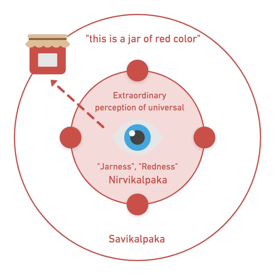 Not your ordinary perception - by Adit Gupta