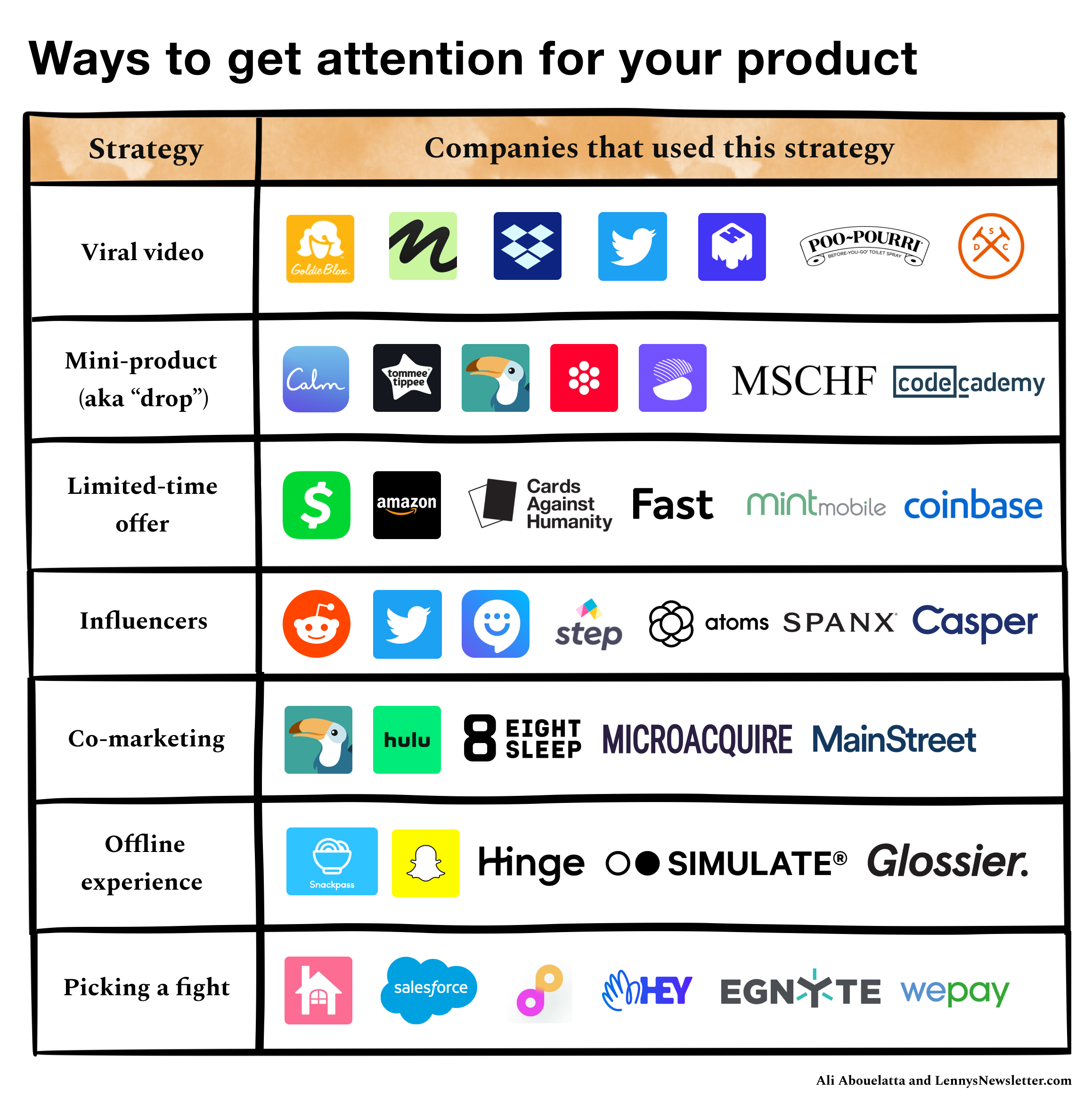 60 ideas to boost your growth - by Ali Abouelatta