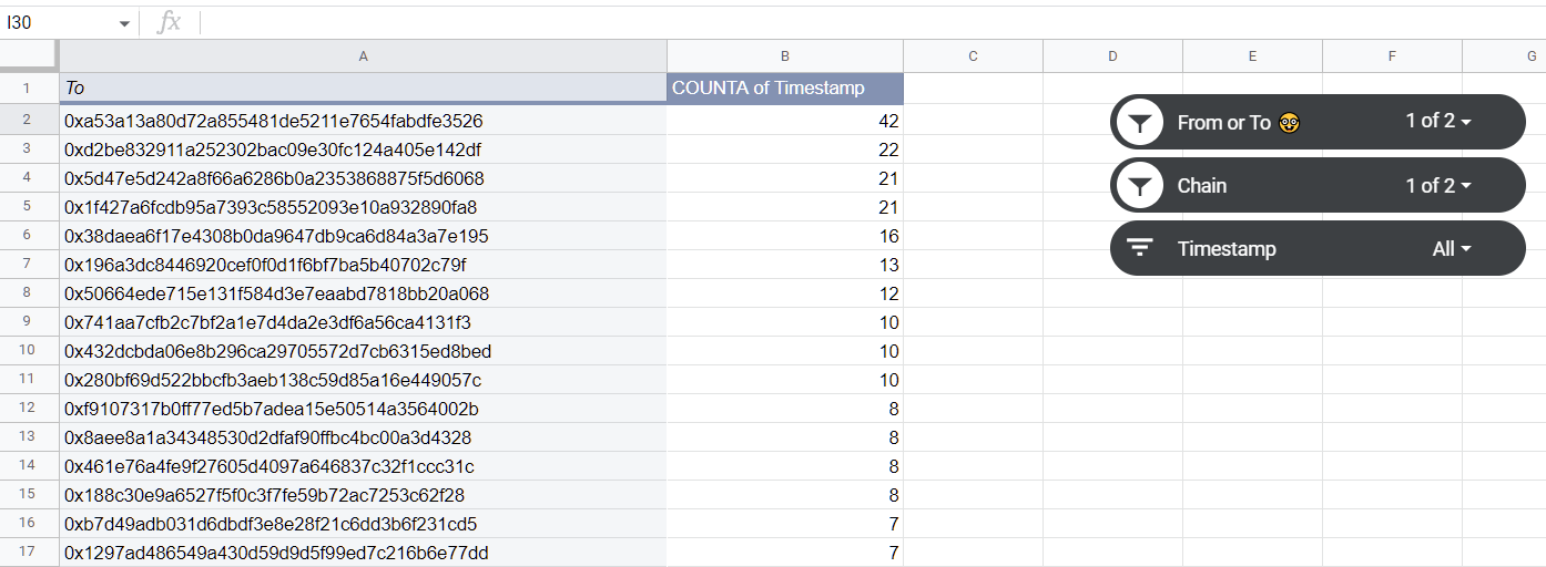 Supercharge your Nansen Airdrop Pro Alerts with Google Sheets
