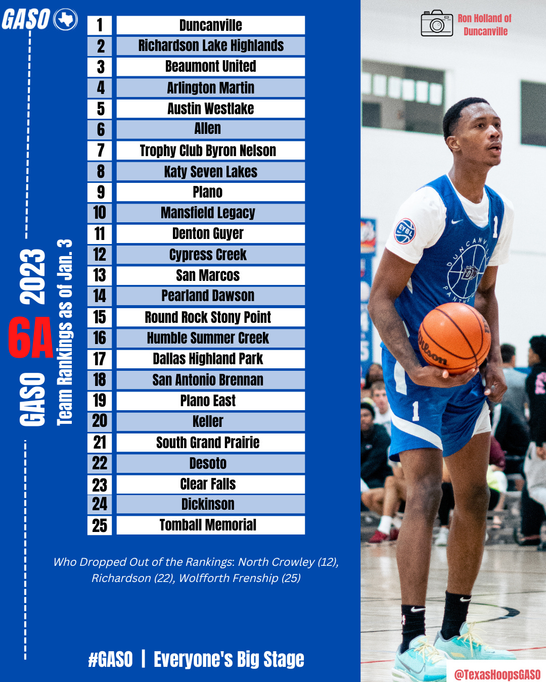 GASO FastBreak Moves into 2023 - GASO FastBreak