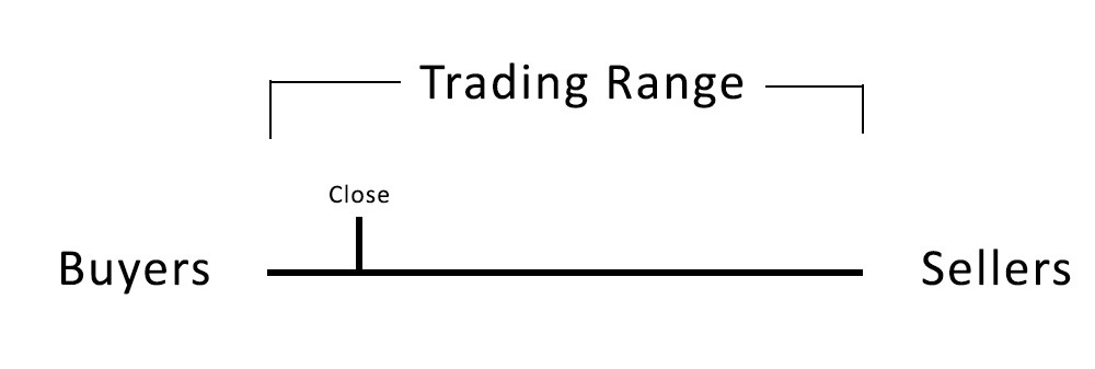 How To Read a Stock Chart For Beginners