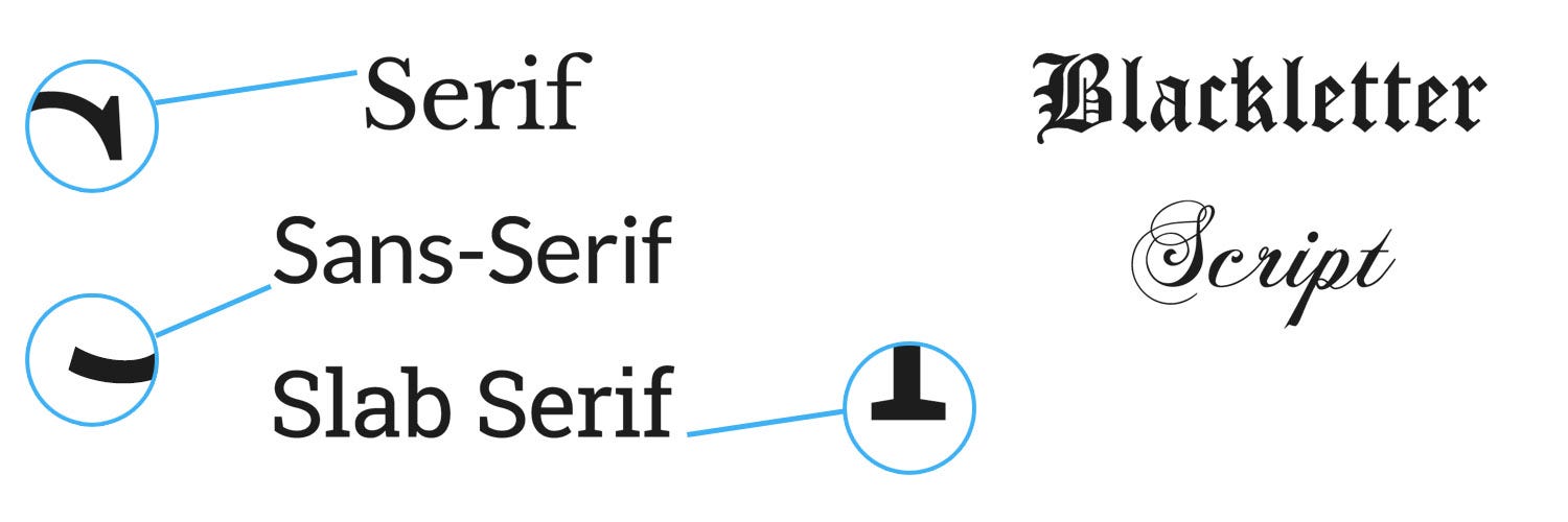 Typography 101: The Aesthetics of Text - by BowTiedApollo