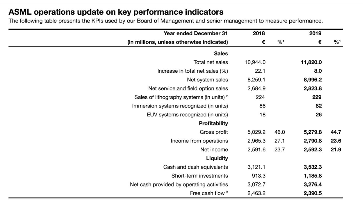 A Deep Dive into ASML - by Bharath Ramsundar