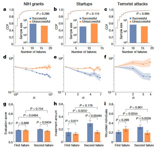 When the cackle-bladder isn't enough - by Ethan Mollick