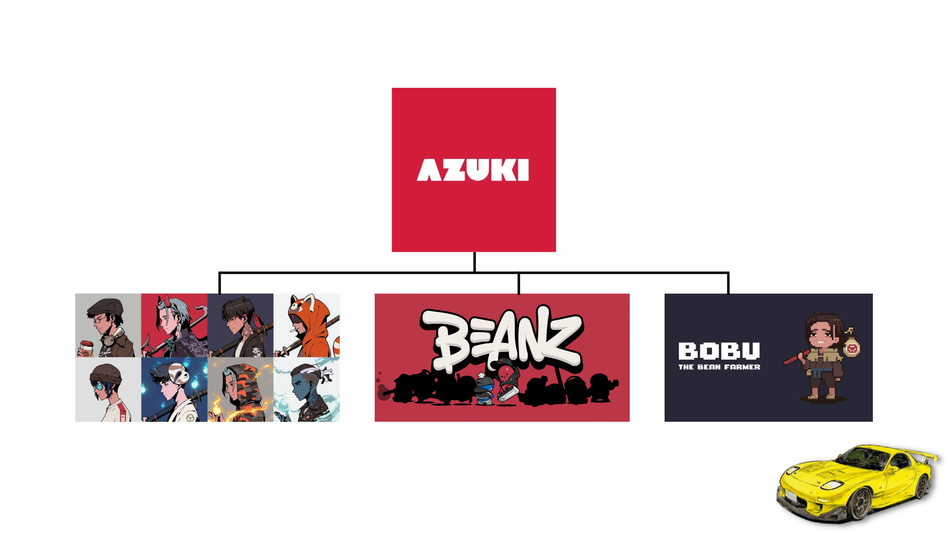 Investment Thesis - Azuki - by Tanguy Girault