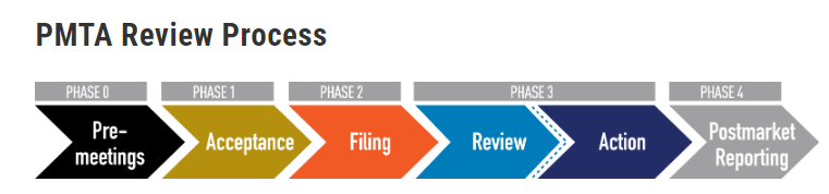 Altria’s Teflon or Kryptonite? Making Sense of the FDA’s Aggressive ...