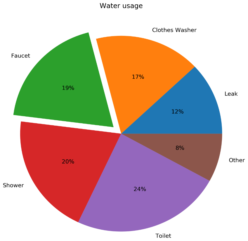 Fundamentals of Composition Plots - by TeamEpic