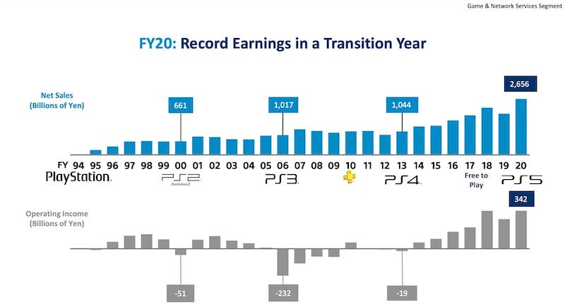 PlayStation Problems? Find a PS5 Fix Near You! - Console Fixit®