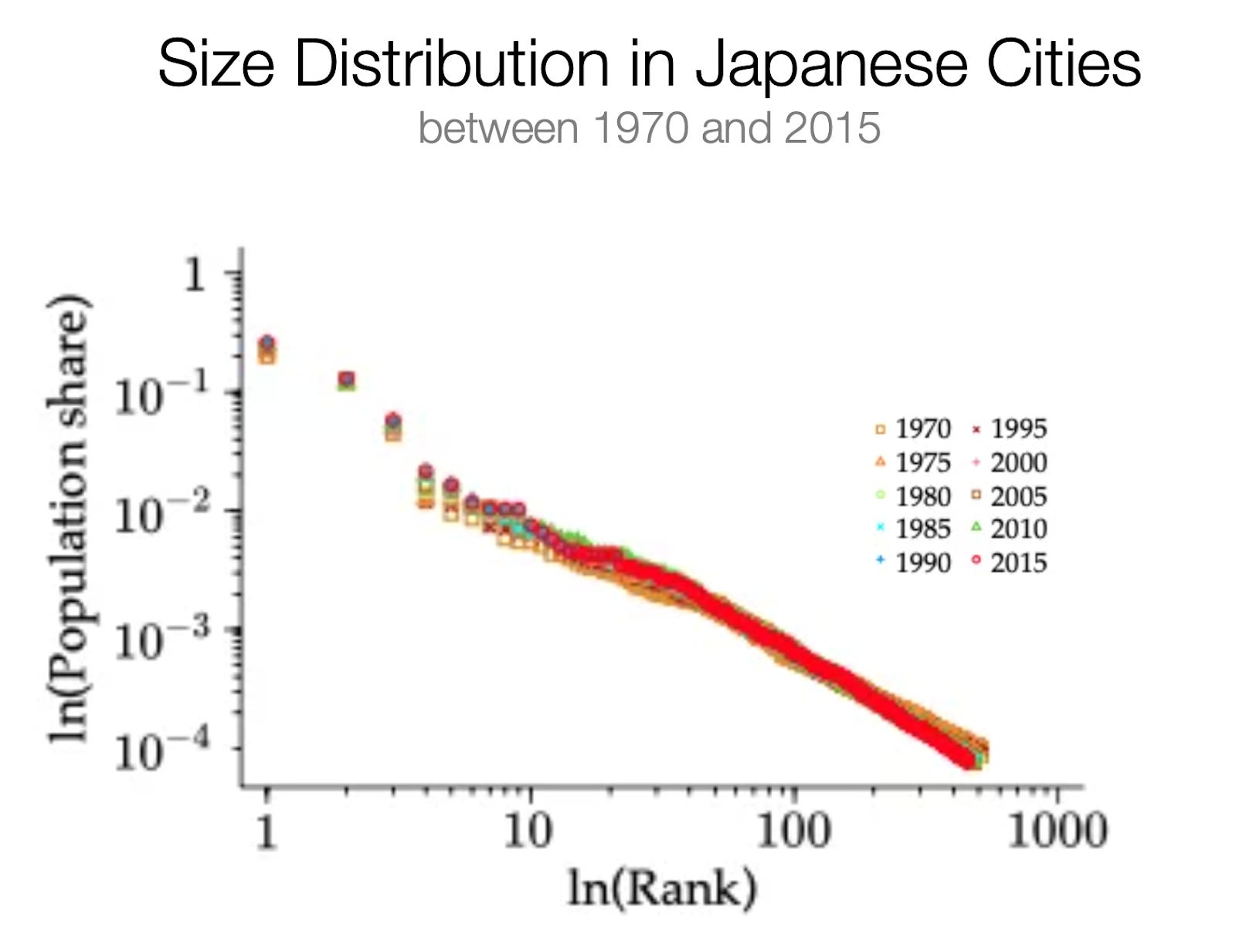 Why Cities Are Fractal - by Tomas Pueyo