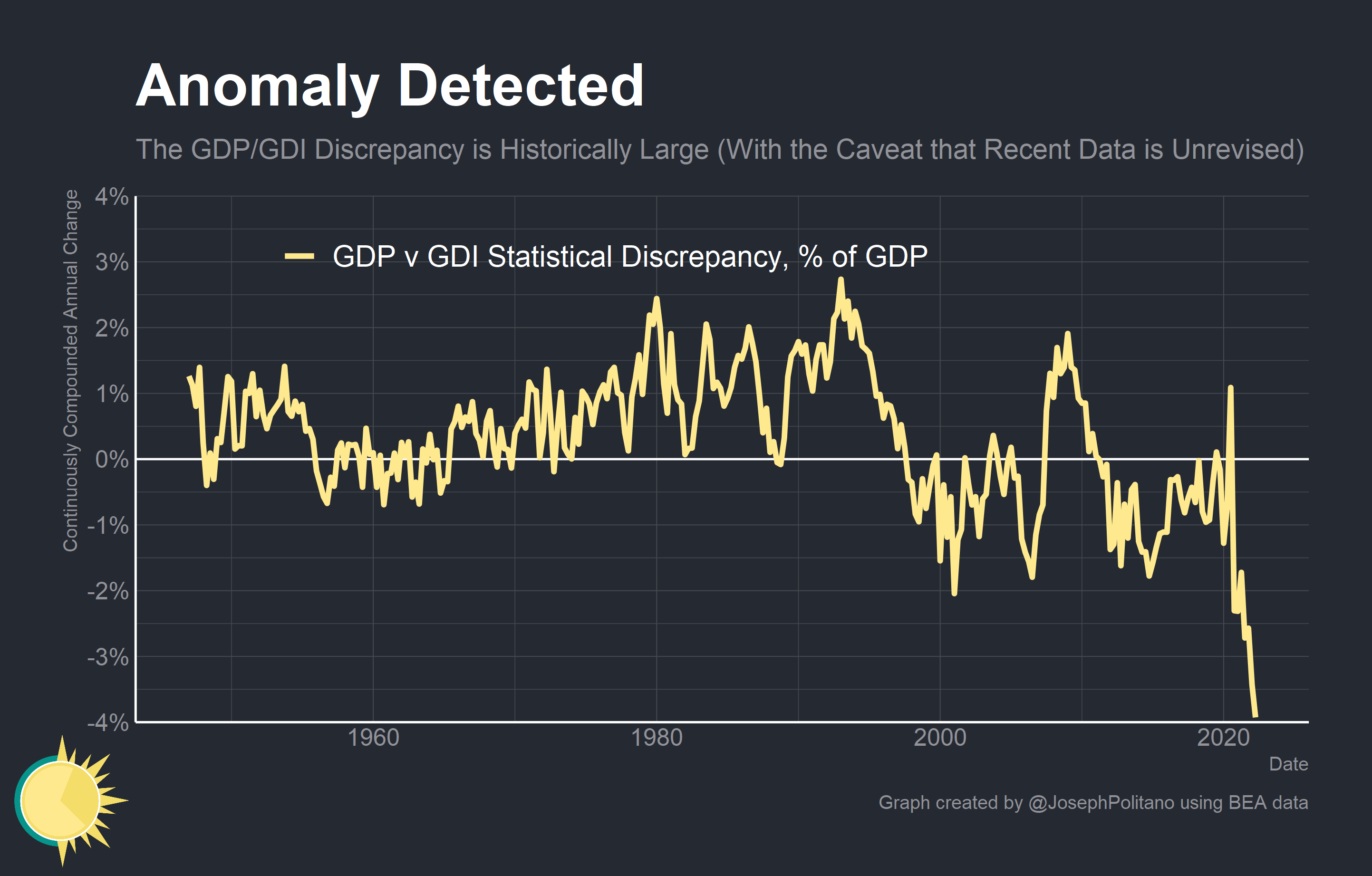 The Trillion Dollar Question - by Joseph Politano