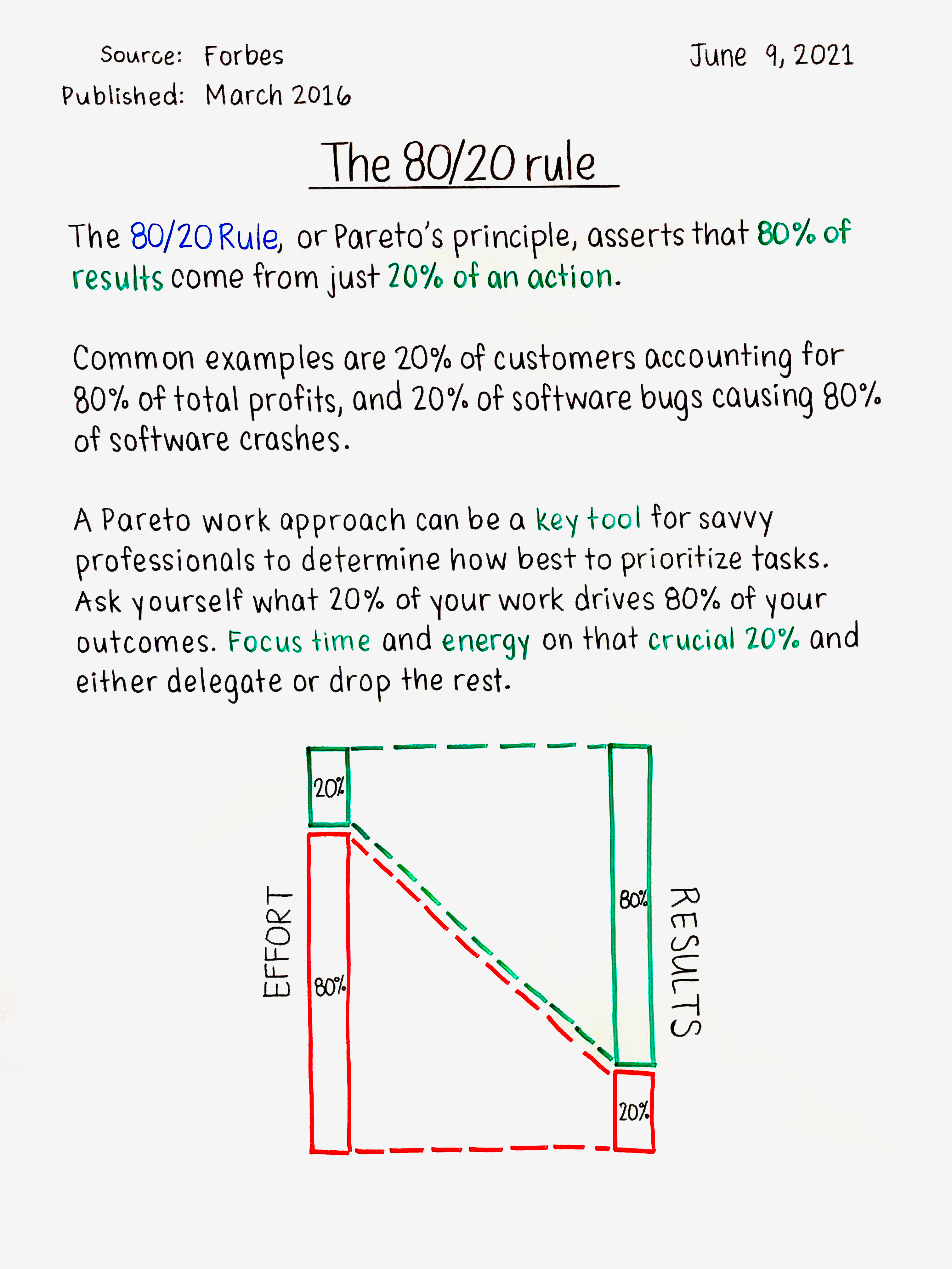 June 9: The 80/20 rule - by Danny Sheridan